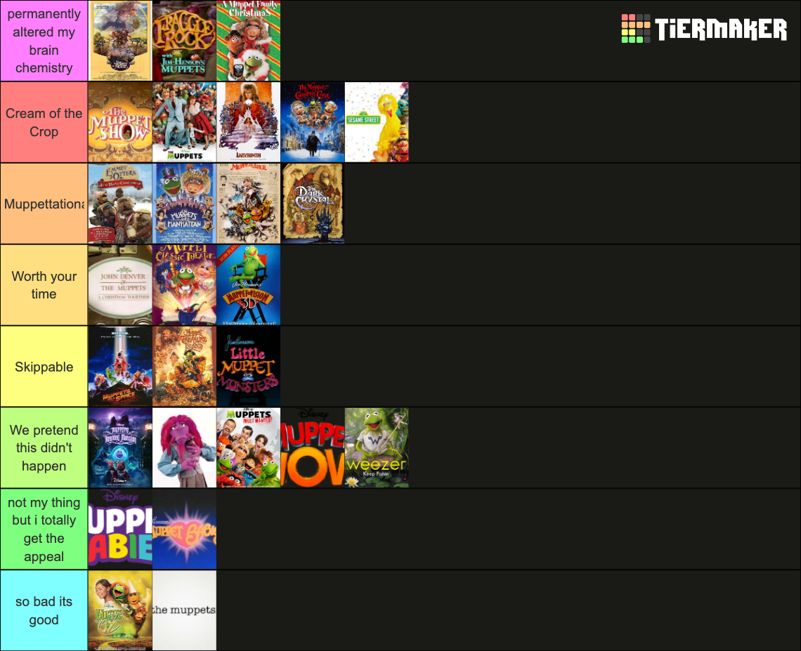 Stay Doomed Muppet Teirlist Tier List (Community Rankings) - TierMaker