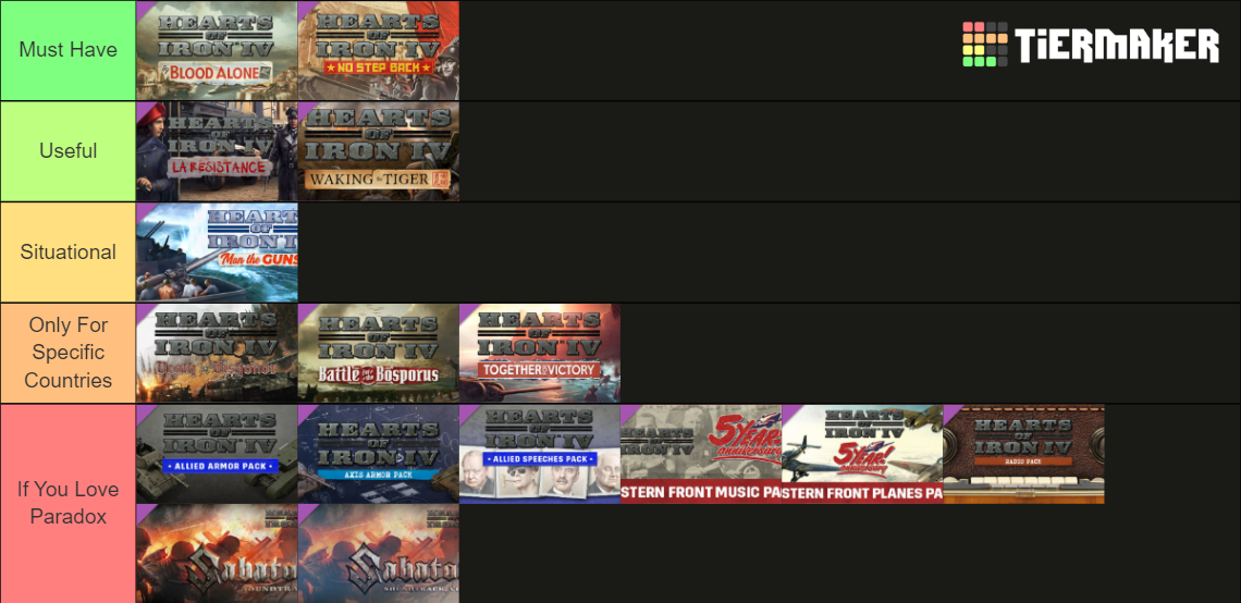 Hearts of Iron IV DLC Tier List (Community Rankings) - TierMaker
