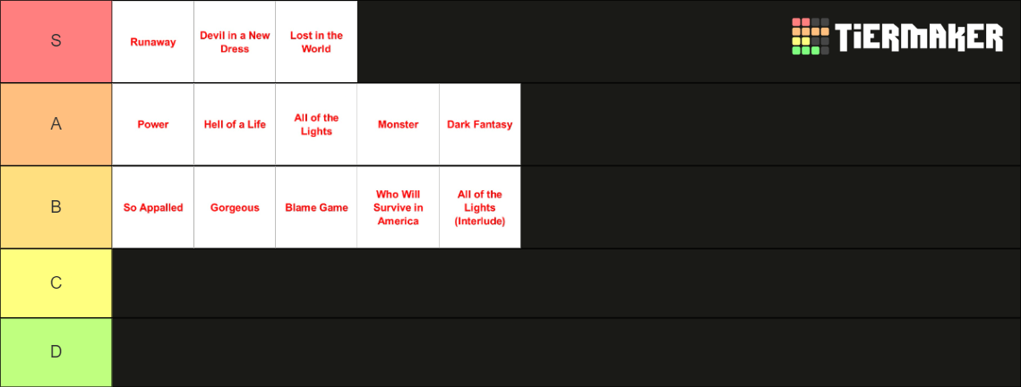 My Beautiful Dark Twisted Fantasy Tier List (Community Rankings ...
