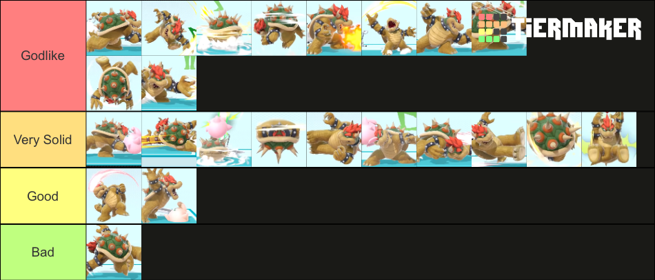 Bowser's Moveset in Smash Ultimate Tier List (Community Rankings ...