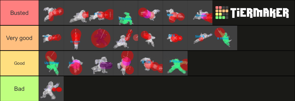 Smash Ultimate Wolf Moveset (all throws) Tier List (Community Rankings ...