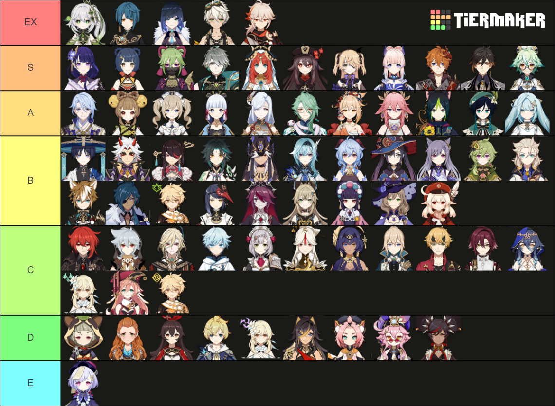 Draft Abyss Genshin Tier List (Community Rankings) - TierMaker