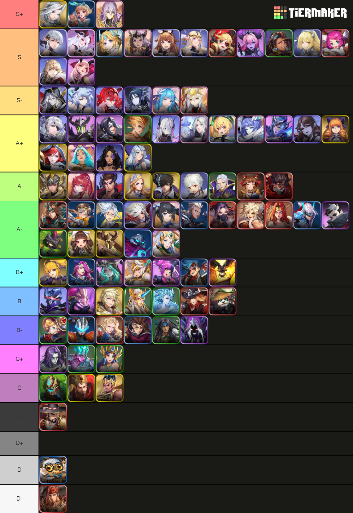 Mobile Legends Adventure Characters Tier List (Community Rankings ...