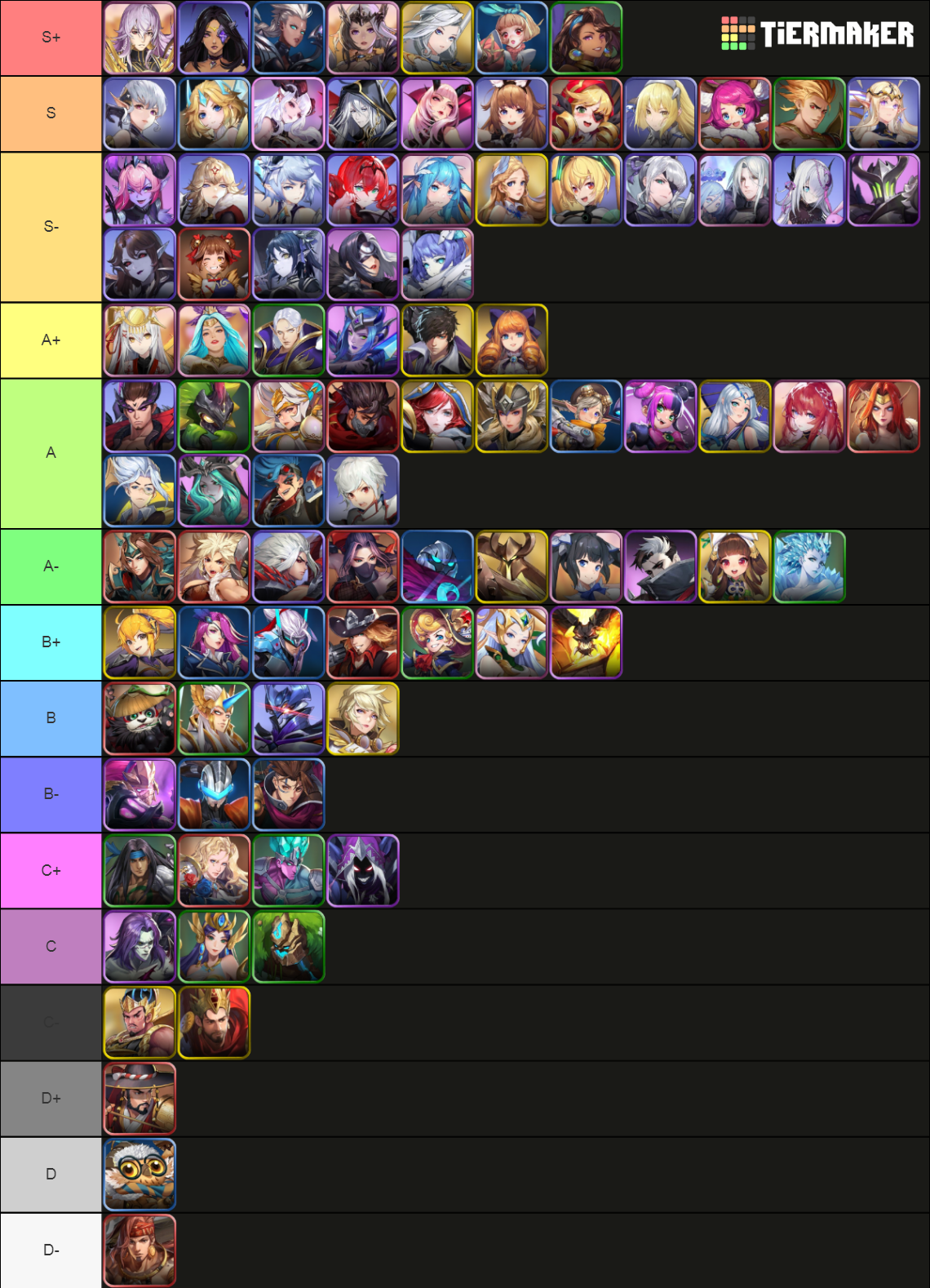 Mobile Legends Adventure Characters Tier List (Community Rankings ...