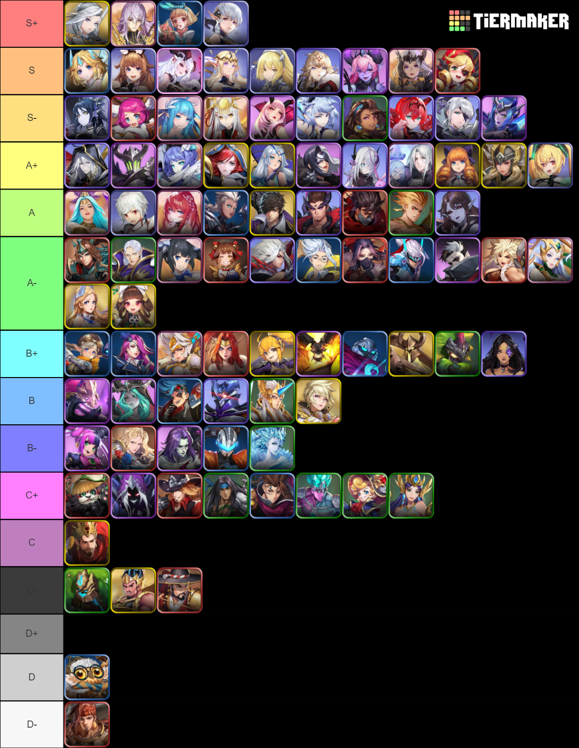 Mobile Legends Adventure Characters Tier List (Community Rankings ...