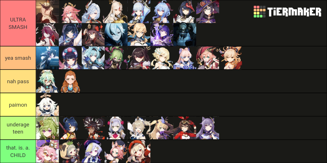 Genshin Impact Smash or Pass (+Fatui Harbingers) Tier List (Community ...