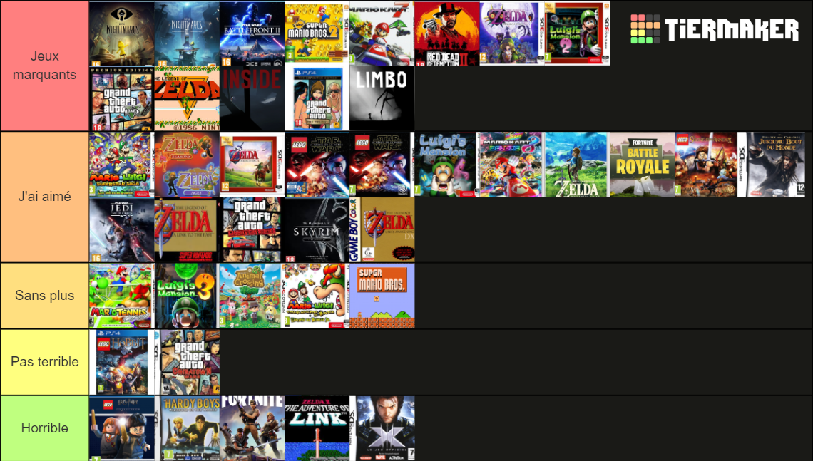 Tous les jeux vidéos auxquels j'ai joué Tier List (Community Rankings ...