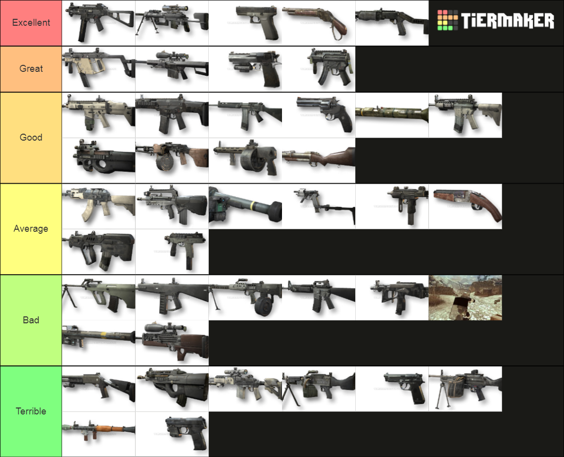 COD MW2 Weapons Tier List (Community Rankings) - TierMaker