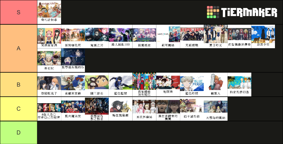 animation p Tier List (Community Rankings) - TierMaker