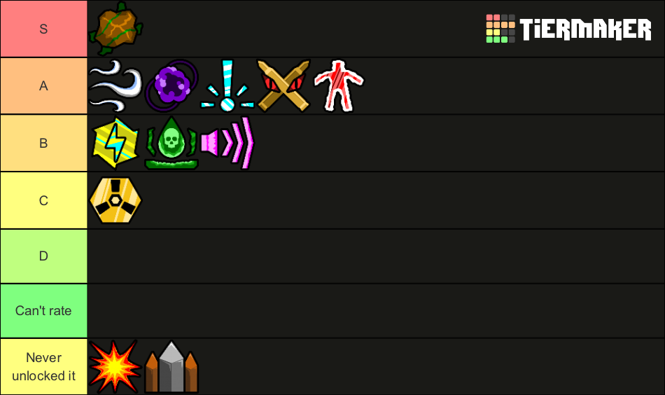 Sorcerer fighting simulator last 4 gen2 and altered magic Tier List ...
