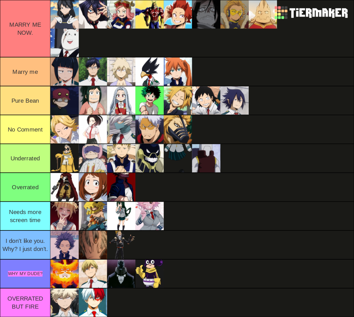 MHA/BNHA ranked best to worst Tier List (Community Rankings) - TierMaker