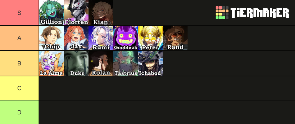JRWI Player characters Tierlist (updated BitB) Tier List (Community ...