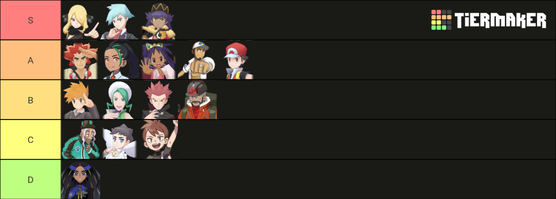Pokemon Champions Tier List (Community Rankings) - TierMaker