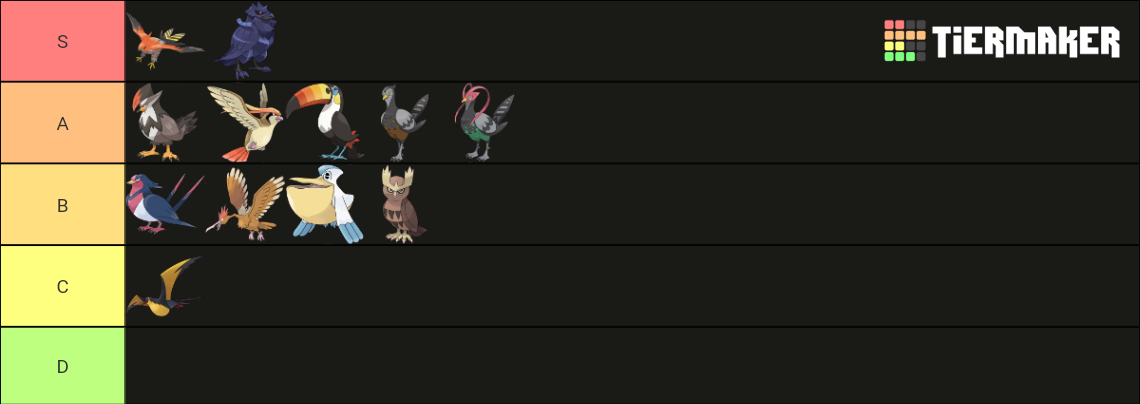 Pokemon Regional Birds Tier List (Community Rankings) - TierMaker