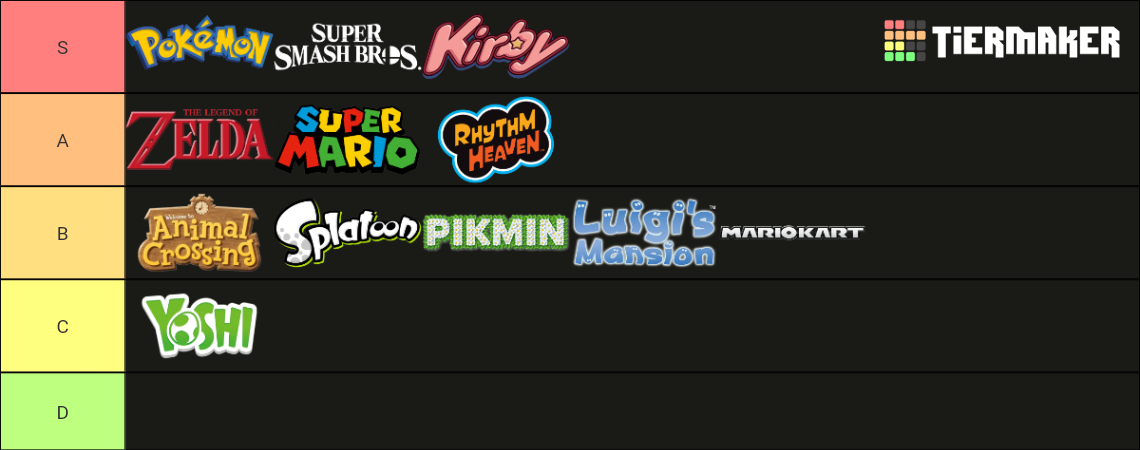 Rank Nintendo Franchises Tier List (Community Rankings) - TierMaker