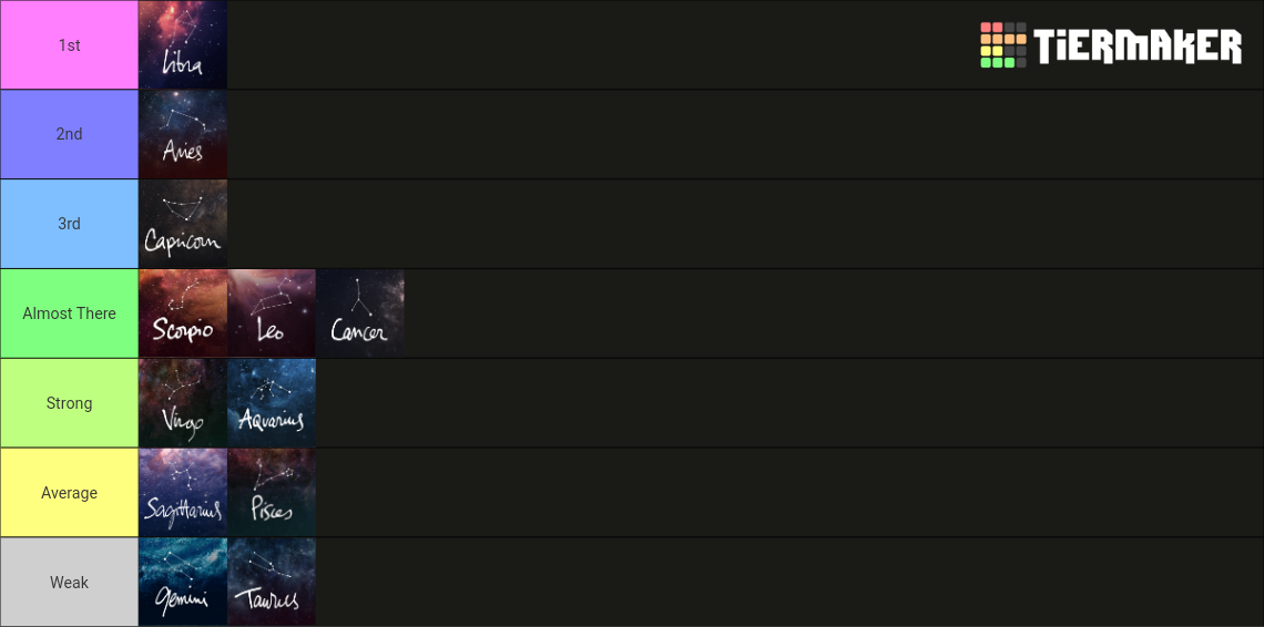 Zodiac signs ;) Tier List (Community Rankings) - TierMaker