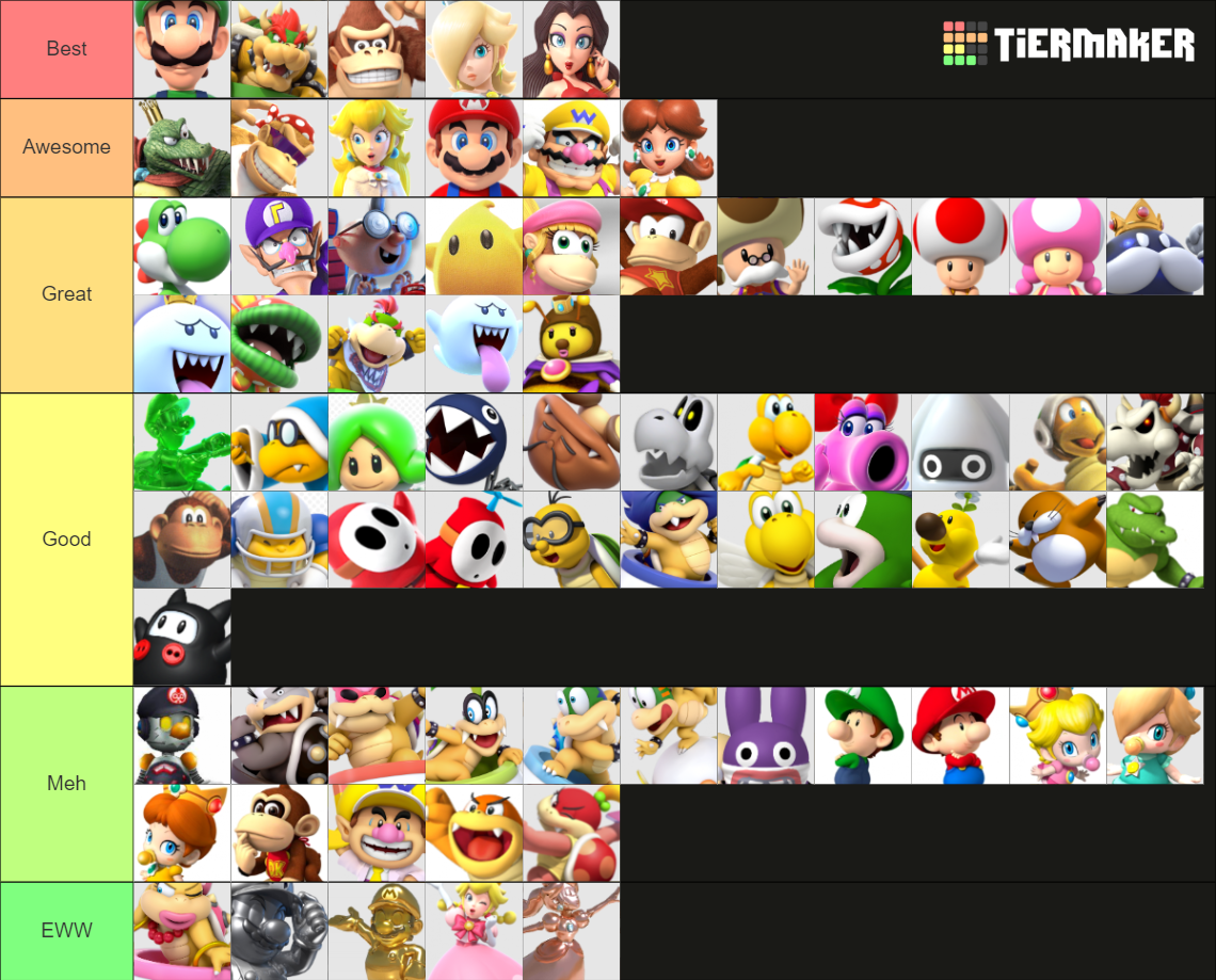 Make your Mario Roster Tier List (Community Rankings) - TierMaker