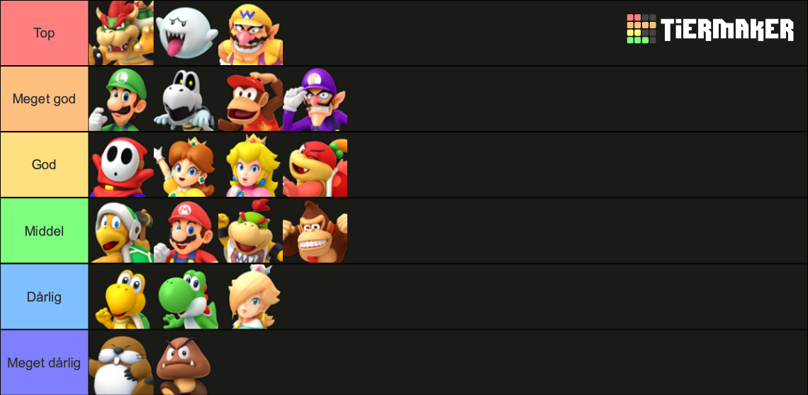 Mario Party Characters (Entire Series) Tier List (Community Rankings ...