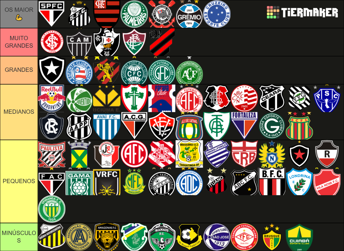TIMES DO BRAZIL Tier List (Community Rankings) - TierMaker