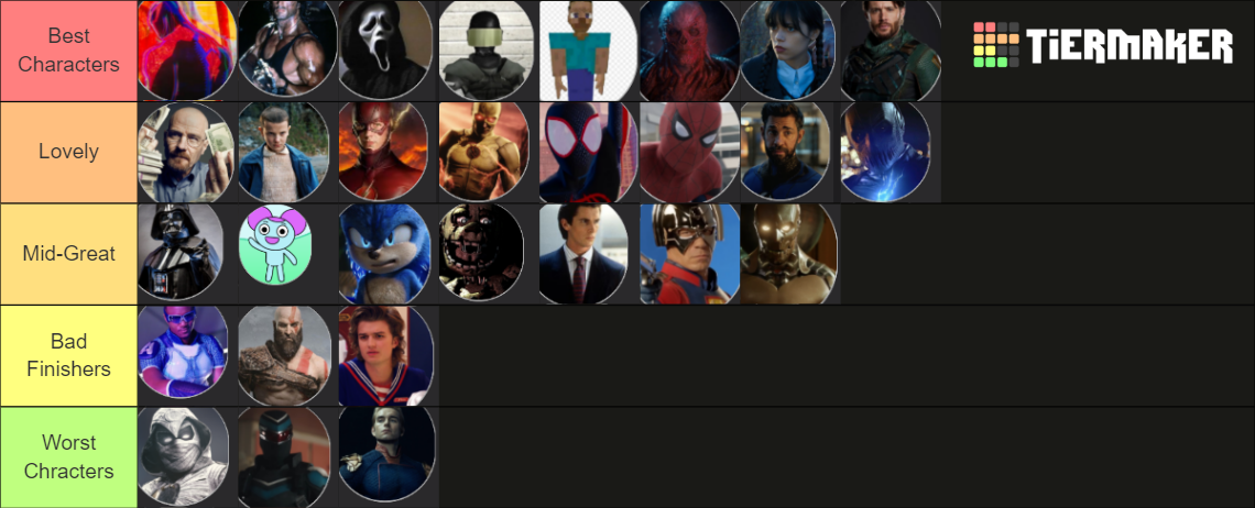 Marvellous Playground Roblox Tier List (Community Rankings) - TierMaker