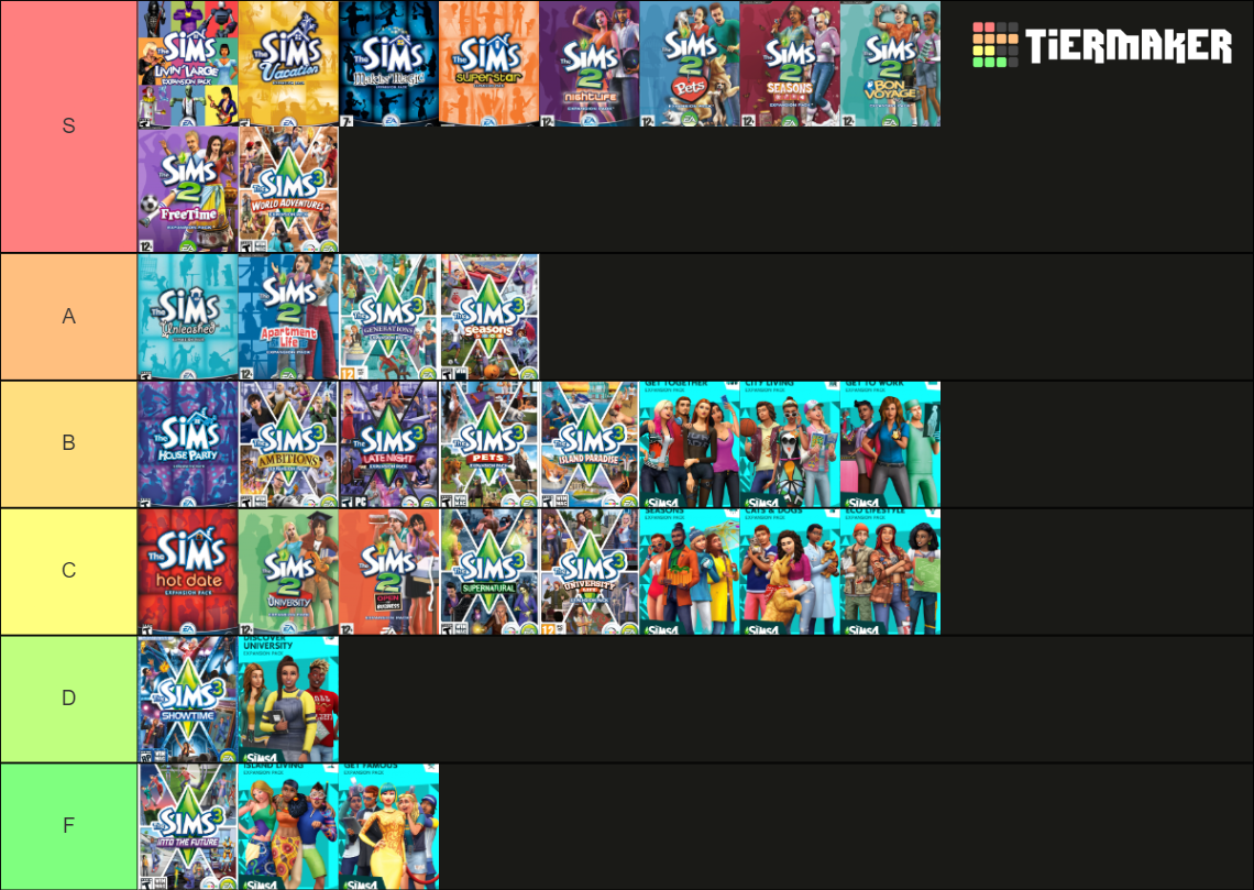 Ranking Every Sims Expansion Pack Tier List (Community Rankings ...