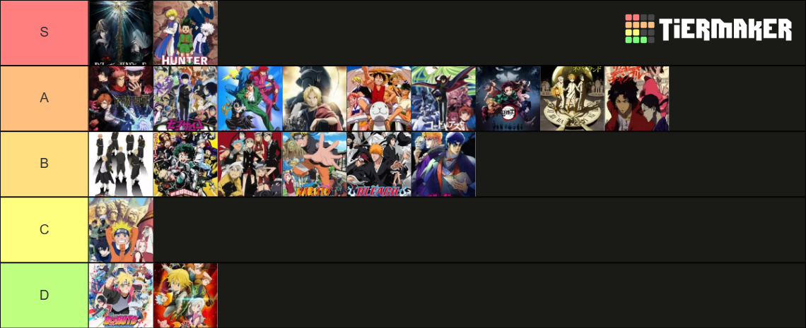 Shonen Anime Tier List (Community Rankings) - TierMaker