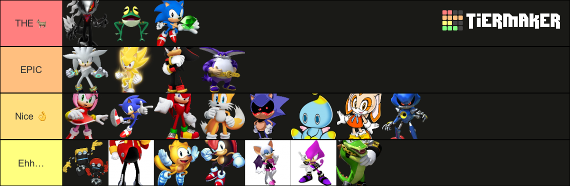 Sonic character ratings Tier List (Community Rankings) - TierMaker