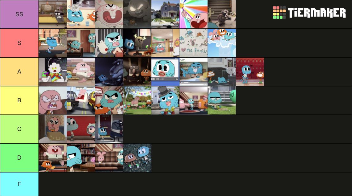 The Amazing World of Gumball Season 1 Tier List (Community Rankings ...