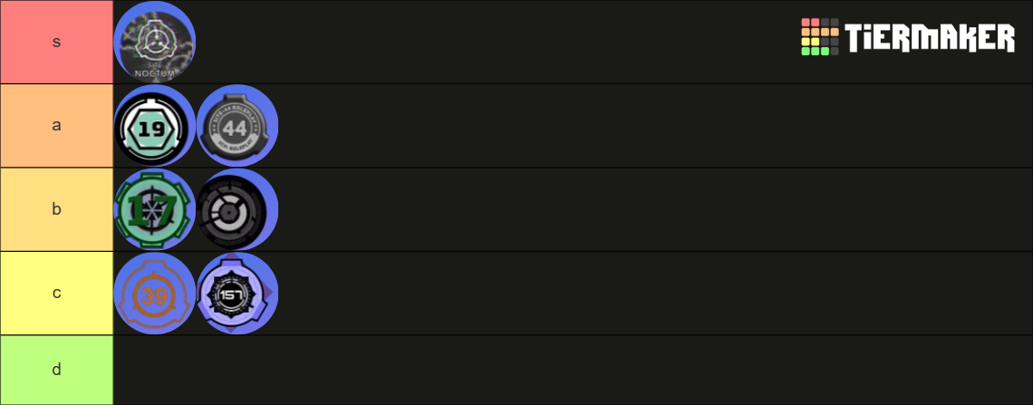 Scp Roleplay Roblox Custom Servers Tier List Community Rankings Tiermaker 3652