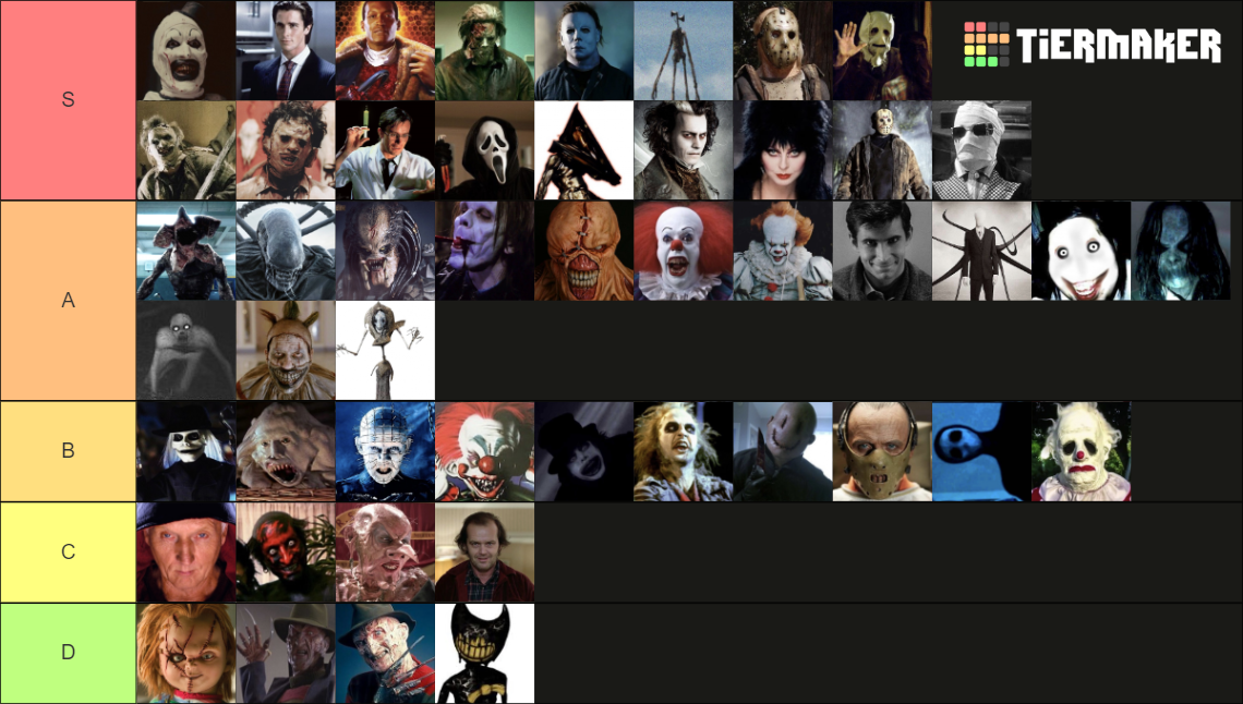 Horror Characters Tier List (Community Rankings) - TierMaker