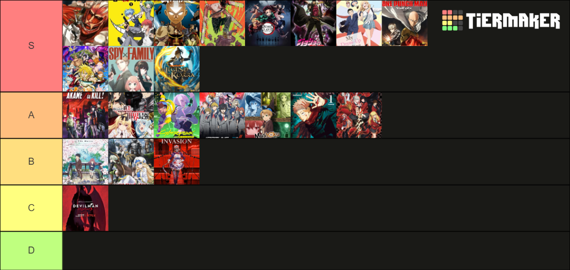 Anime Teir list Tier List (Community Rankings) - TierMaker