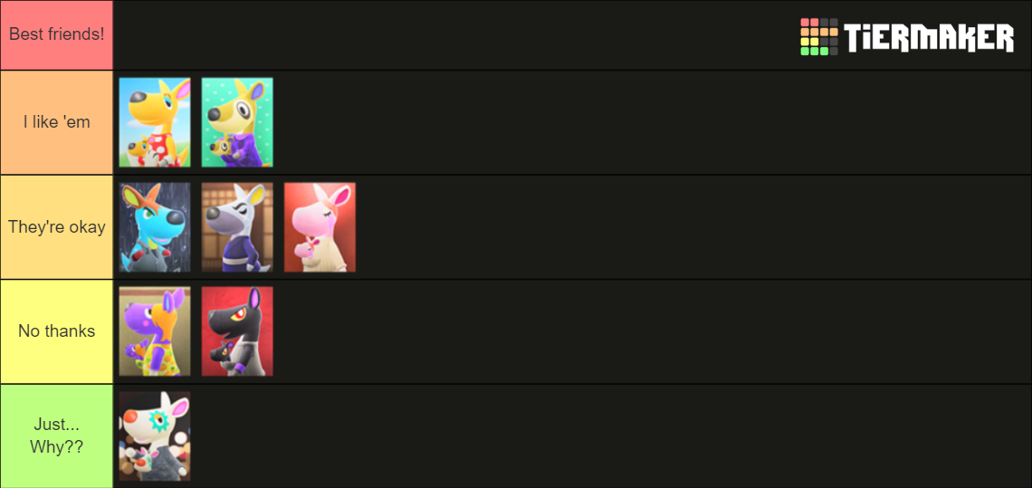 Animal Crossing NH - Kangaroos Tier List (Community Rankings) - TierMaker