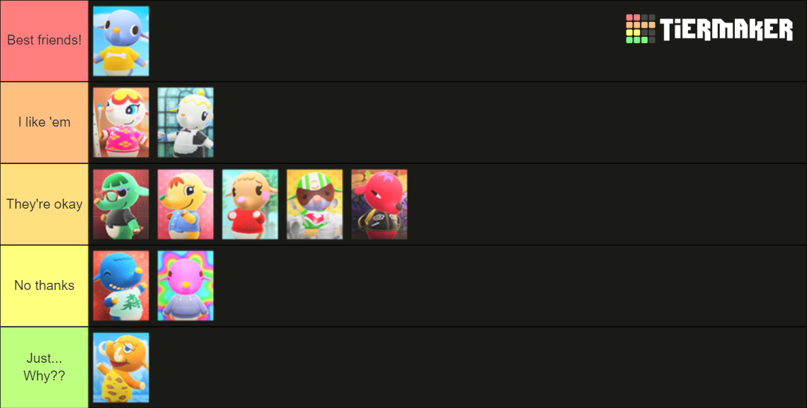 Animal Crossing NH - Elephants Tier List (Community Rankings) - TierMaker