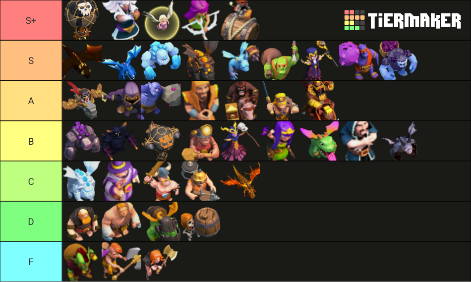 Clash of Clans Troops (June 2023) Tier List (Community Rankings ...