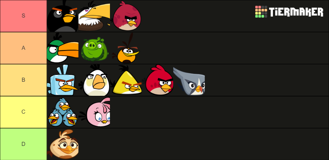 The Angry Birds Tier List (Community Rankings) - TierMaker