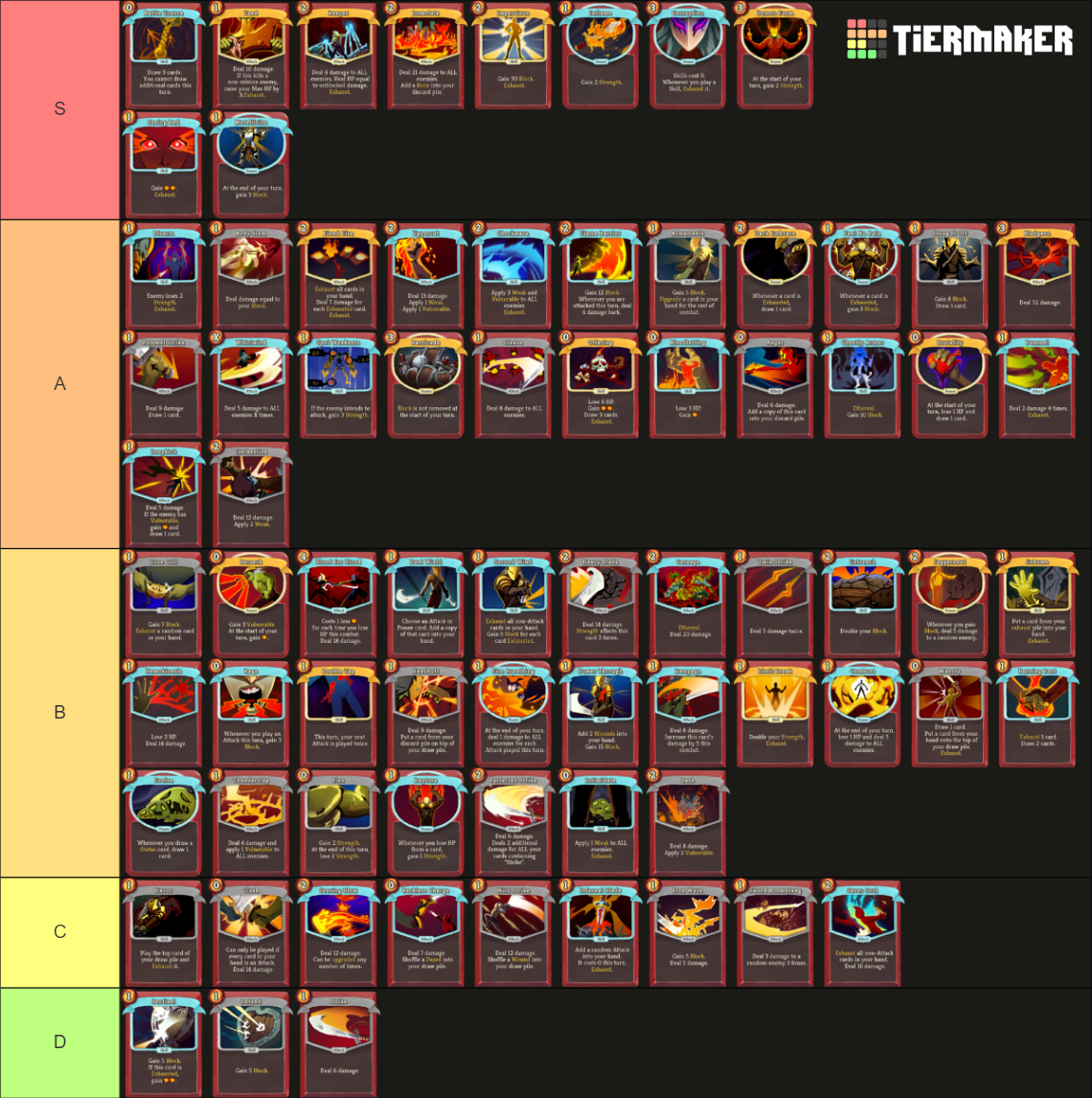 Ironclad Cards (Slay the Spire) Tier List (Community Rankings) - TierMaker