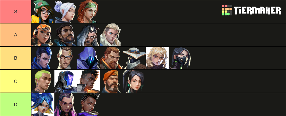 Valorant agent patch 7.0 Tier List (Community Rankings) - TierMaker