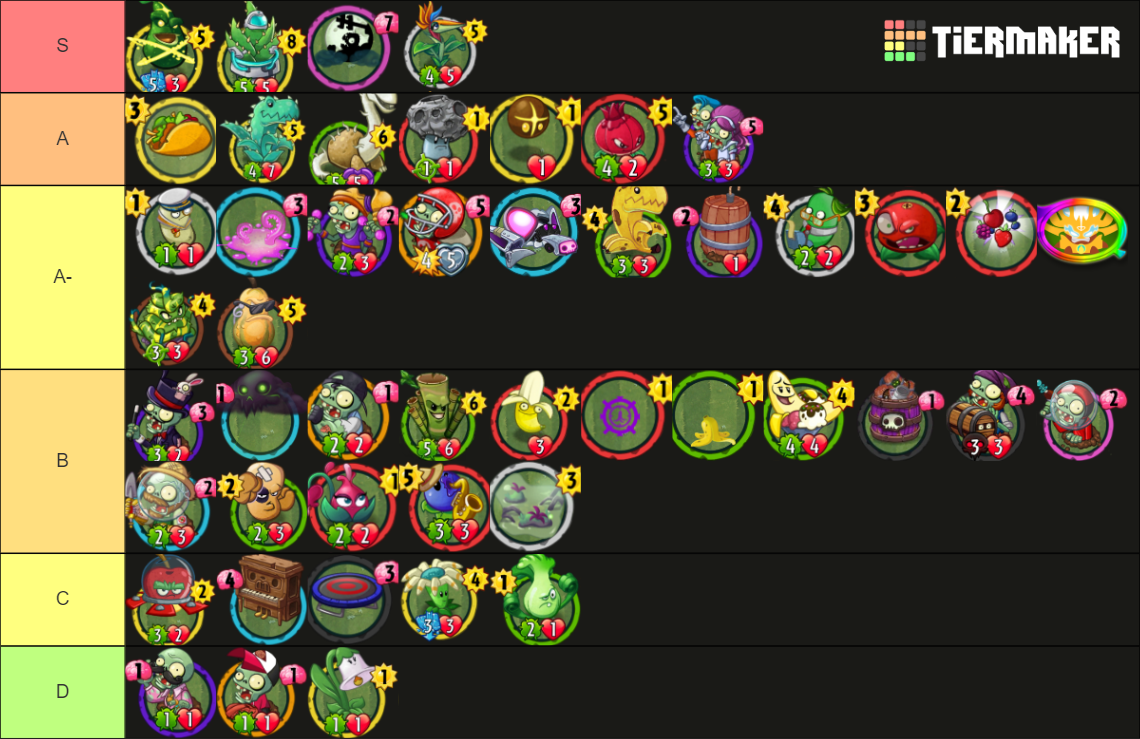 Pvz Heroes All Cards Tier List Community Rankings Tiermaker