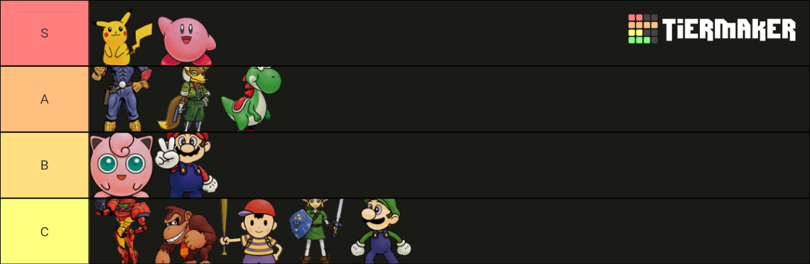 Super Smash Bros. Renders (Smash 64 Veterans) Tier List (Community ...