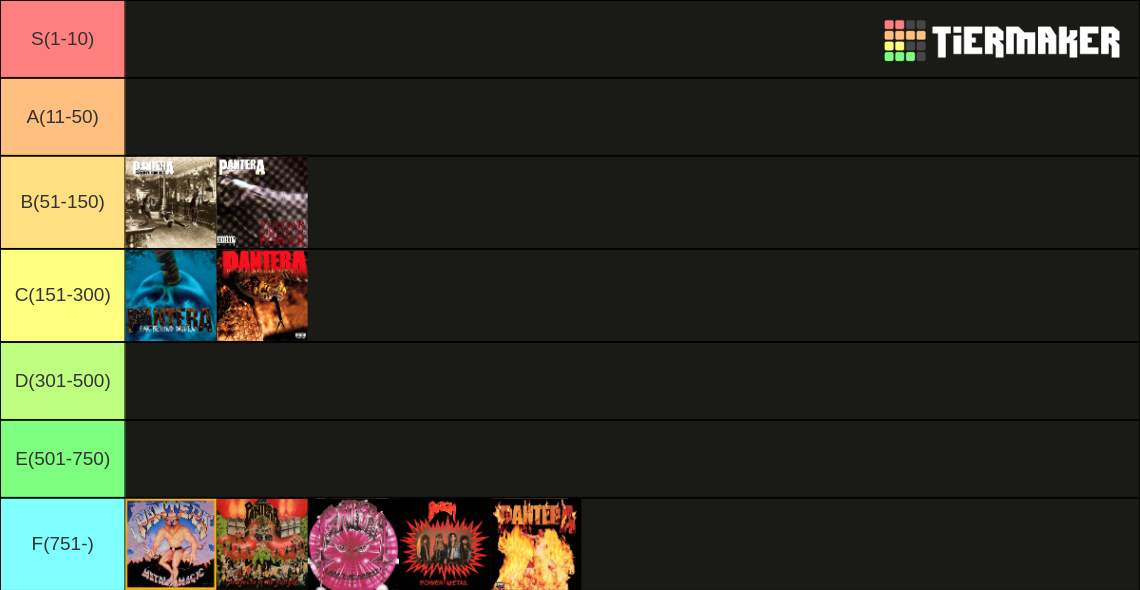 Pantera Albums Tier List (Community Rankings) - TierMaker
