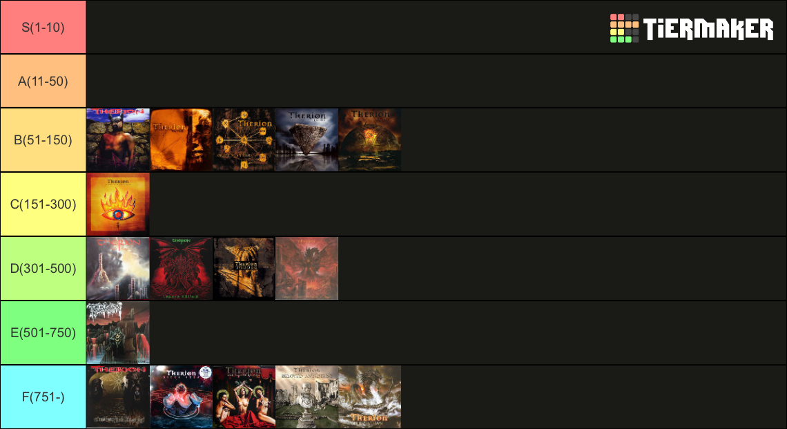 Therion Albums Ranked Tier List (Community Rankings) - TierMaker