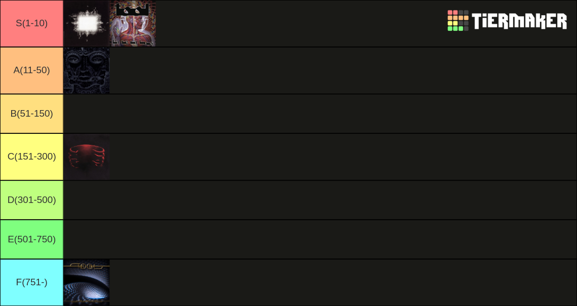 Tool Album (2020) Tier List (Community Rankings) - TierMaker