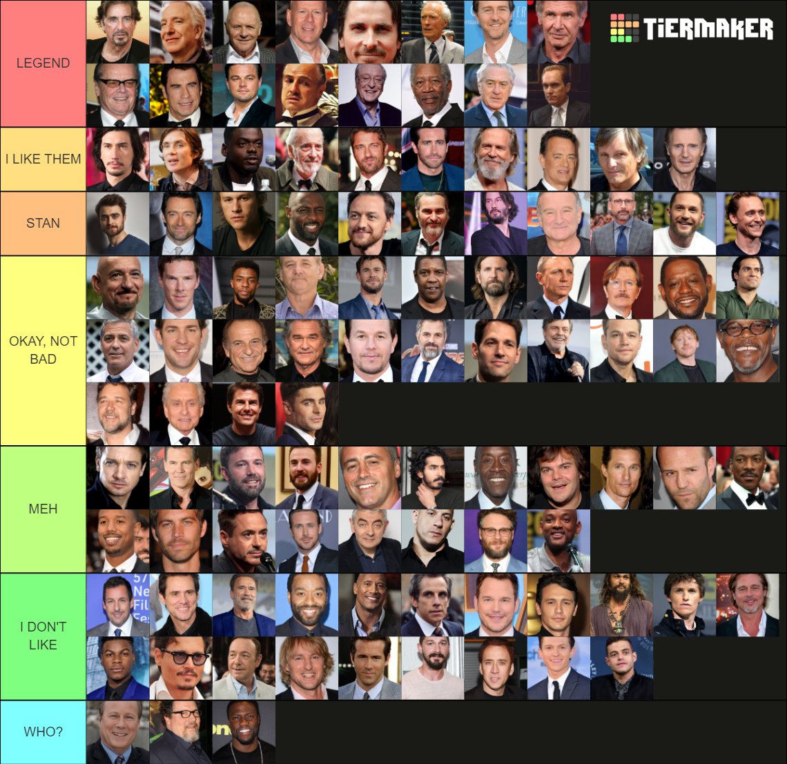 Top 105 Actors Tier List (Community Rankings) - TierMaker
