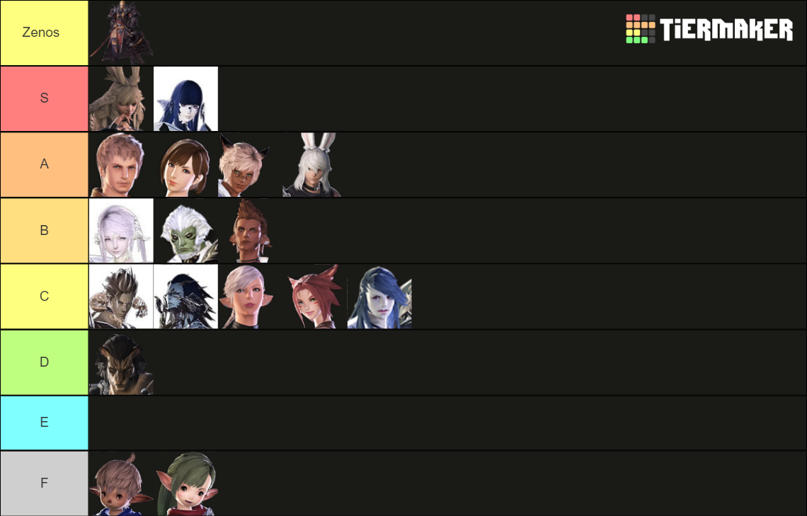 FFXIV Races According to Artemis Tier List (Community Rankings) - TierMaker