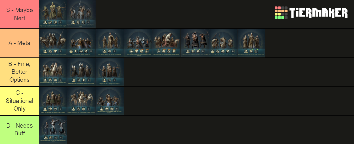 LOTR: Rise to War Good Units Tiers Tier List (Community Rankings ...