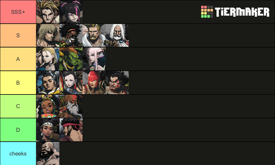 Street Fighter 6's Base Roster Tier List (Community Rankings) - TierMaker
