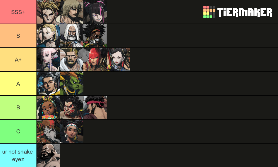Street Fighter 6's Base Roster Tier List (Community Rankings) - TierMaker