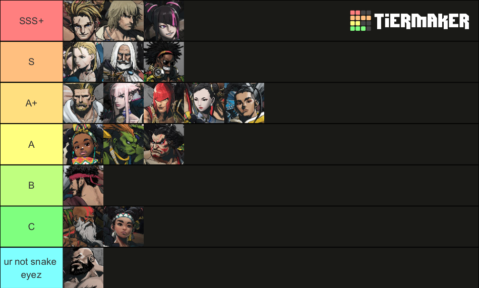 Street Fighter 6's Base Roster Tier List (Community Rankings) - TierMaker
