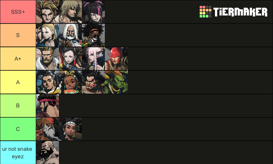 Street Fighter 6's Base Roster Tier List (Community Rankings) - TierMaker