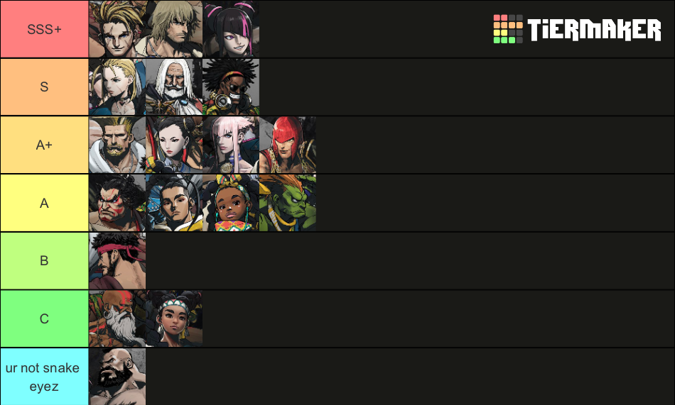 Street Fighter 6's Base Roster Tier List (Community Rankings) - TierMaker